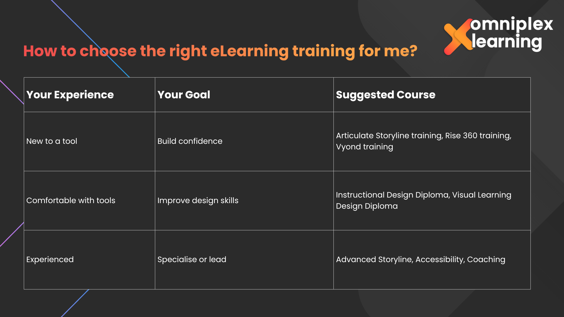 Training in Articulate Storyline, Rise 360, Vyond & More: What Course ...